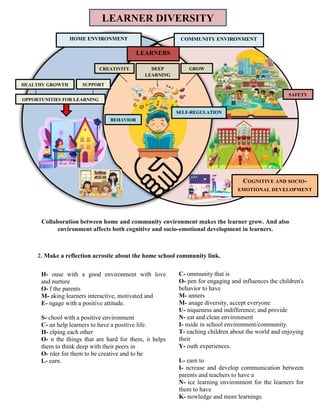Fs 1 (learning episode 4) | DOCX