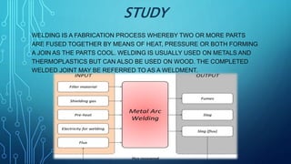 Different types of welding process and . | PPT