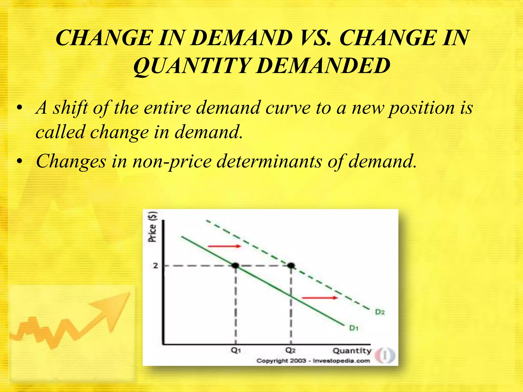 THEORY OF DEMAND | PPTX