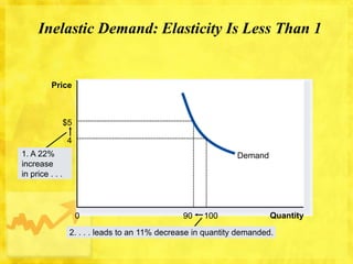 THEORY OF DEMAND | PPTX