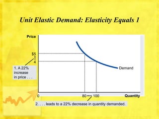 THEORY OF DEMAND | PPTX