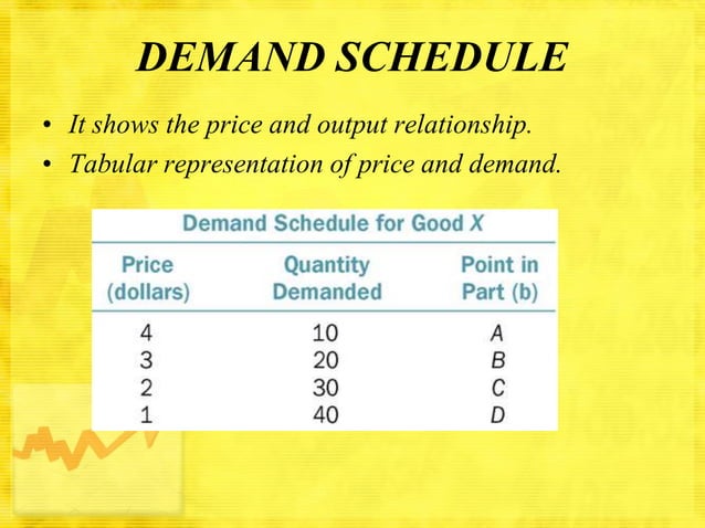 THEORY OF DEMAND | PPTX | Business | Business and Finance