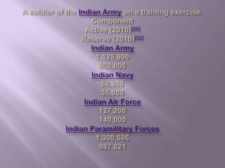 indian armed forces | PPTX