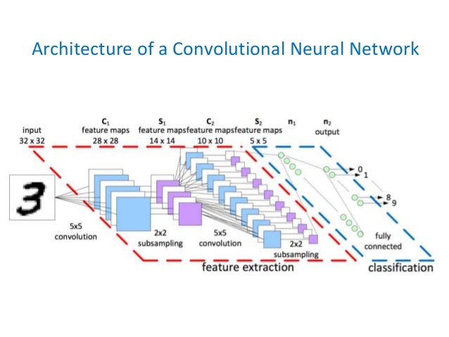 Handwritten Digit Recognition Convolutional Neural Network Ppt
