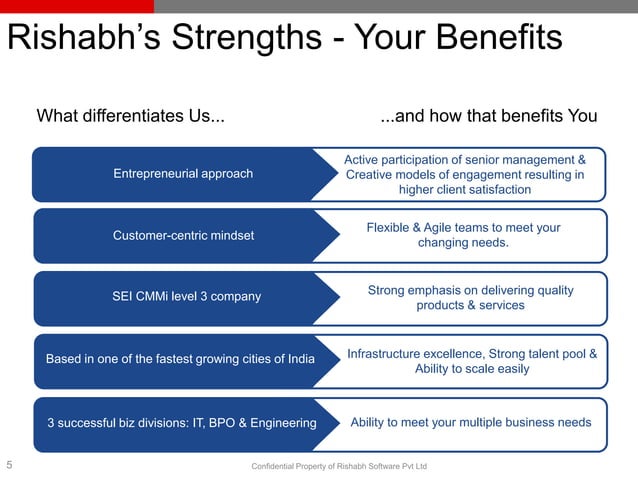 Rishabh Software - Corporate Presentation | PDF | Computer Software and Applications | Computing