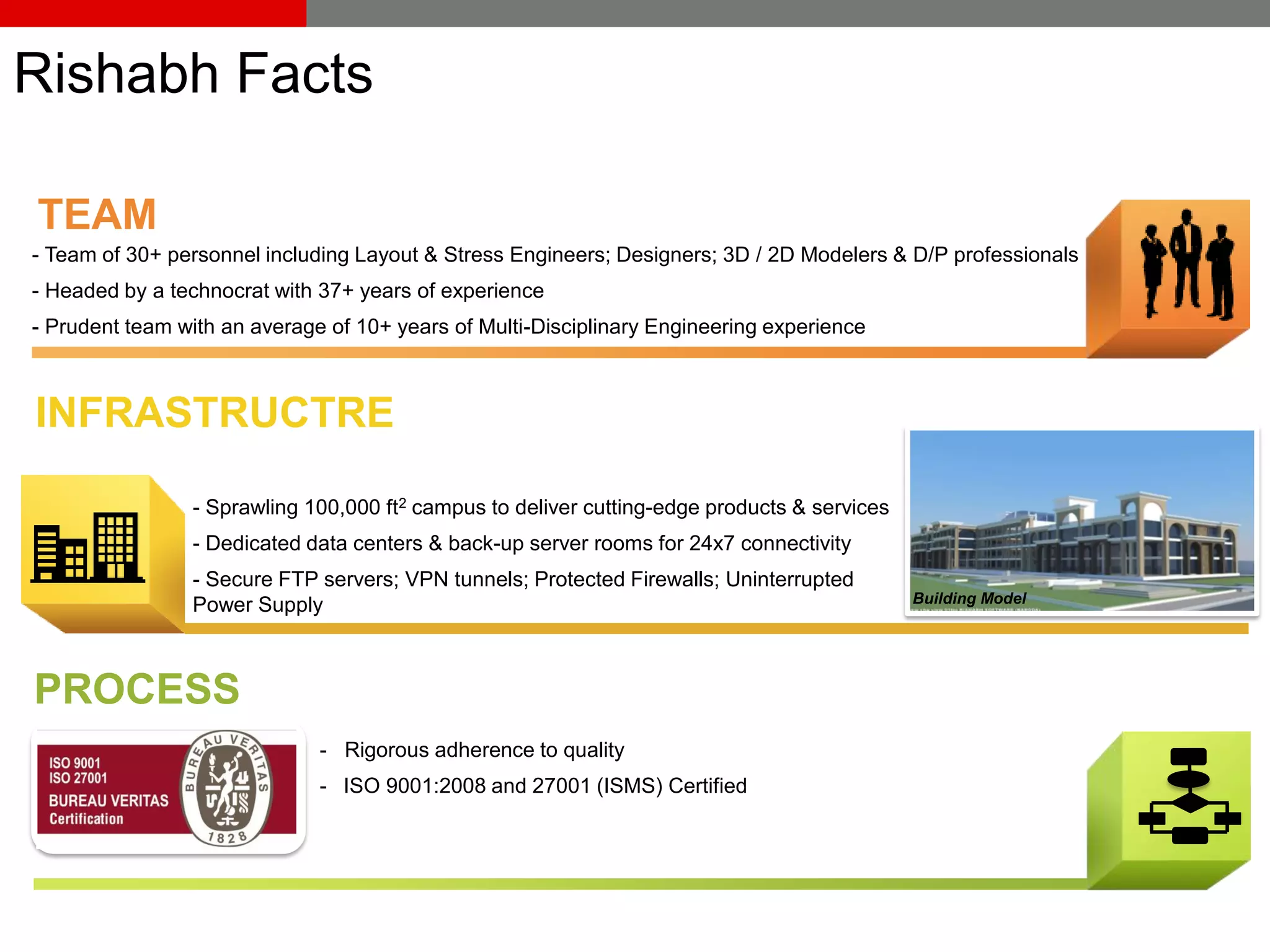 Rishabh Engineering Services | PDF