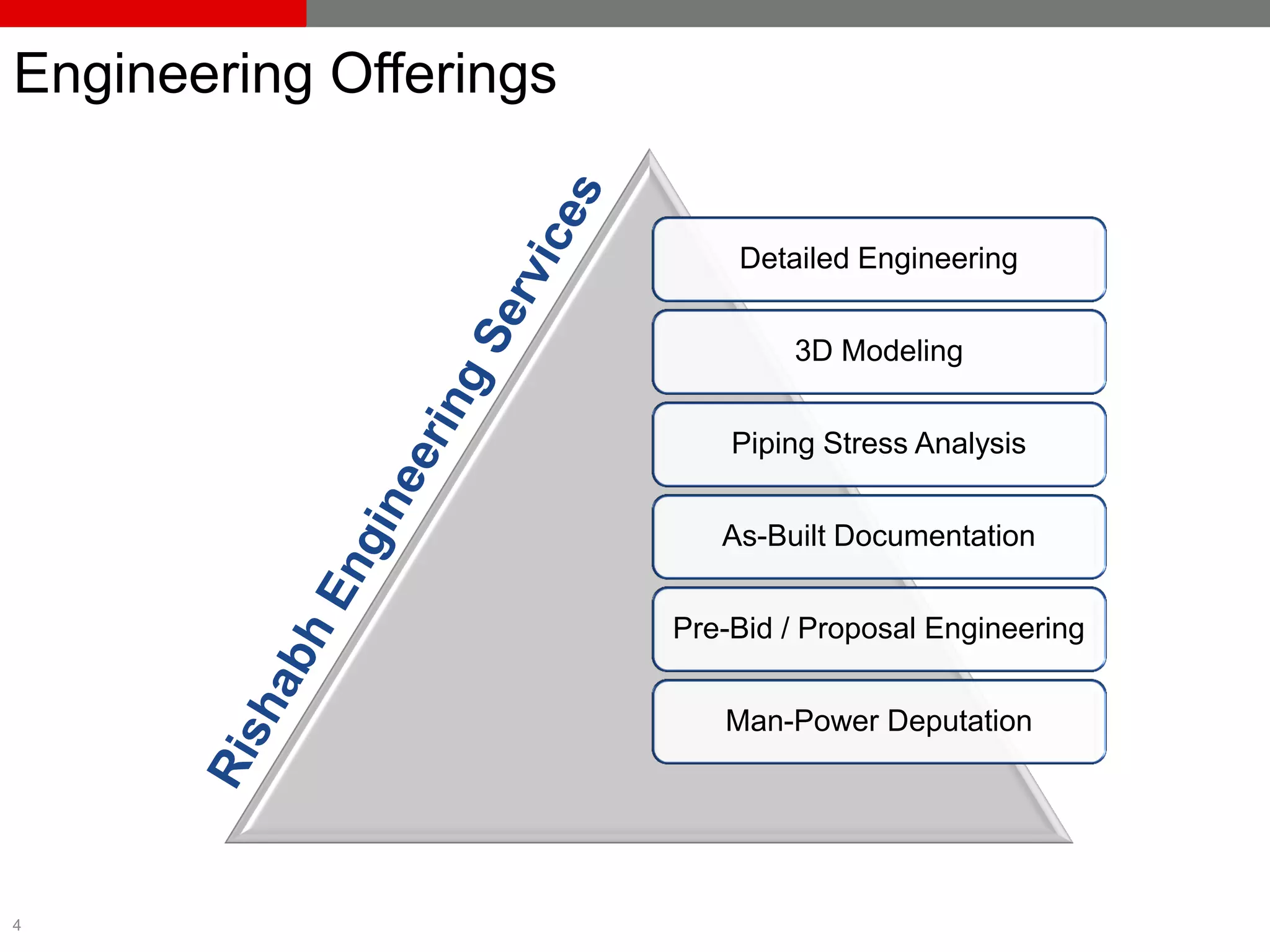 Rishabh Engineering Services | PDF