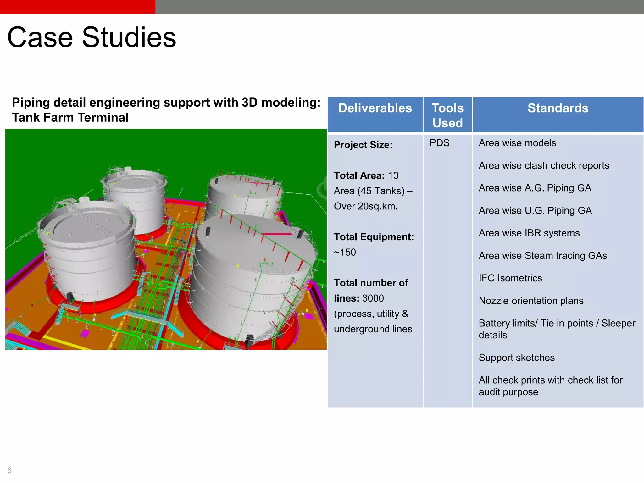 Rishabh Engineering Services | PDF
