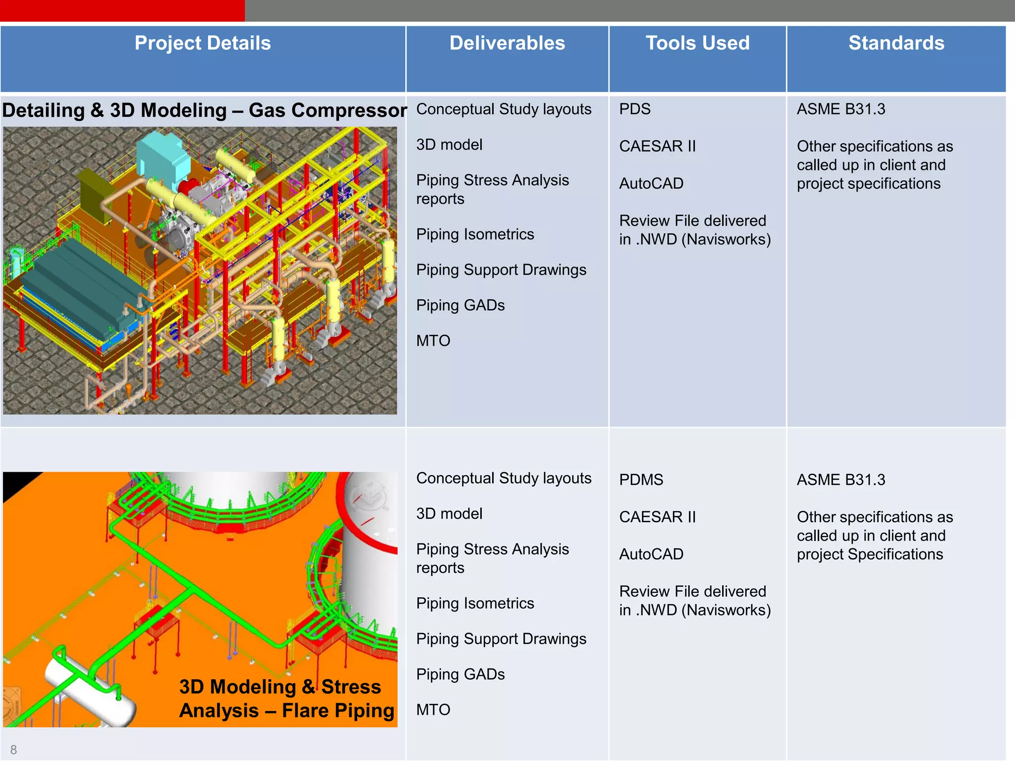 Rishabh Engineering Services | PDF