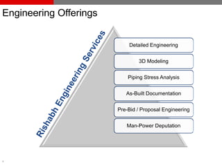 Rishabh Engineering Services | PDF | Civil Engineering Industry | Industries