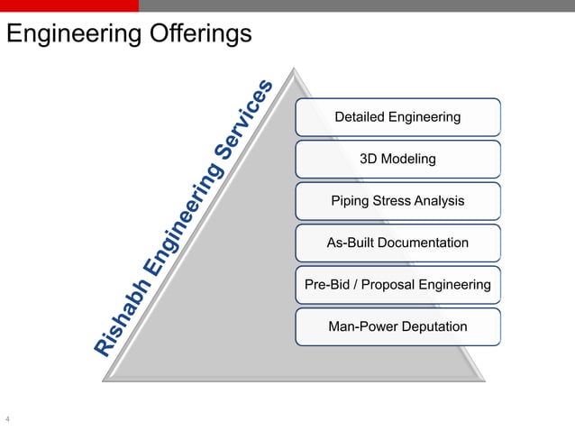 Rishabh Engineering Services | PDF | Civil Engineering Industry | Industries