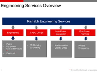 Rishabh Engineering Services | PDF | Civil Engineering Industry ...