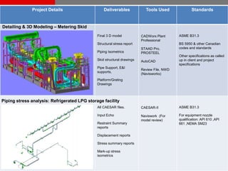 Rishabh Engineering Services | PDF