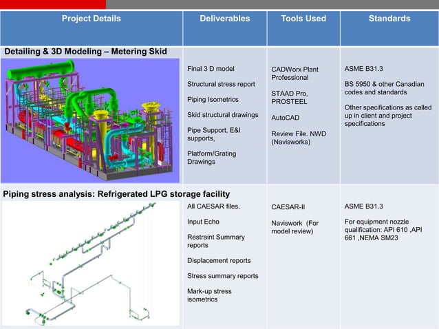 Rishabh Engineering Services | PDF | Civil Engineering Industry | Industries