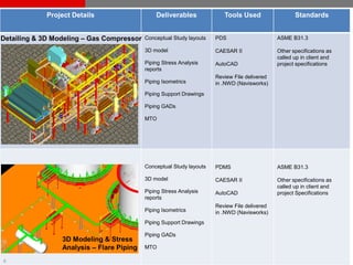 Rishabh Engineering Services | PDF