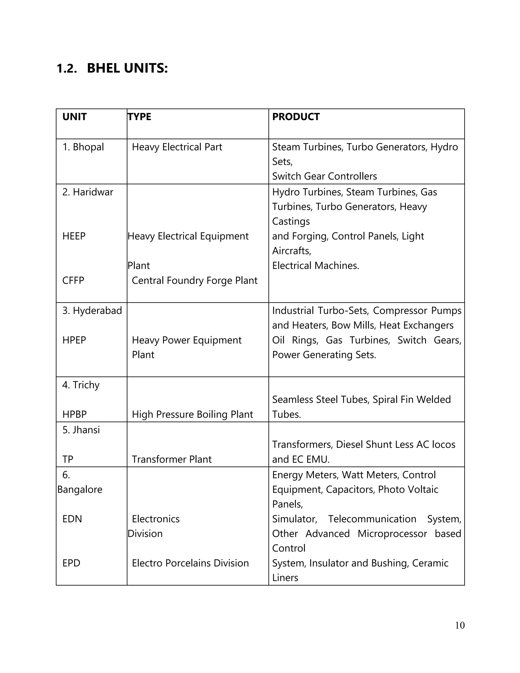 Industrial Training Report bhel haridwar. | PDF