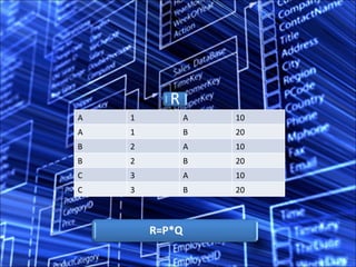 Operations of dbms | PPT