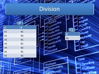 Operations of dbms | PPT