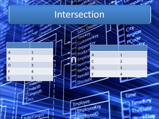 Operations of dbms | PPT
