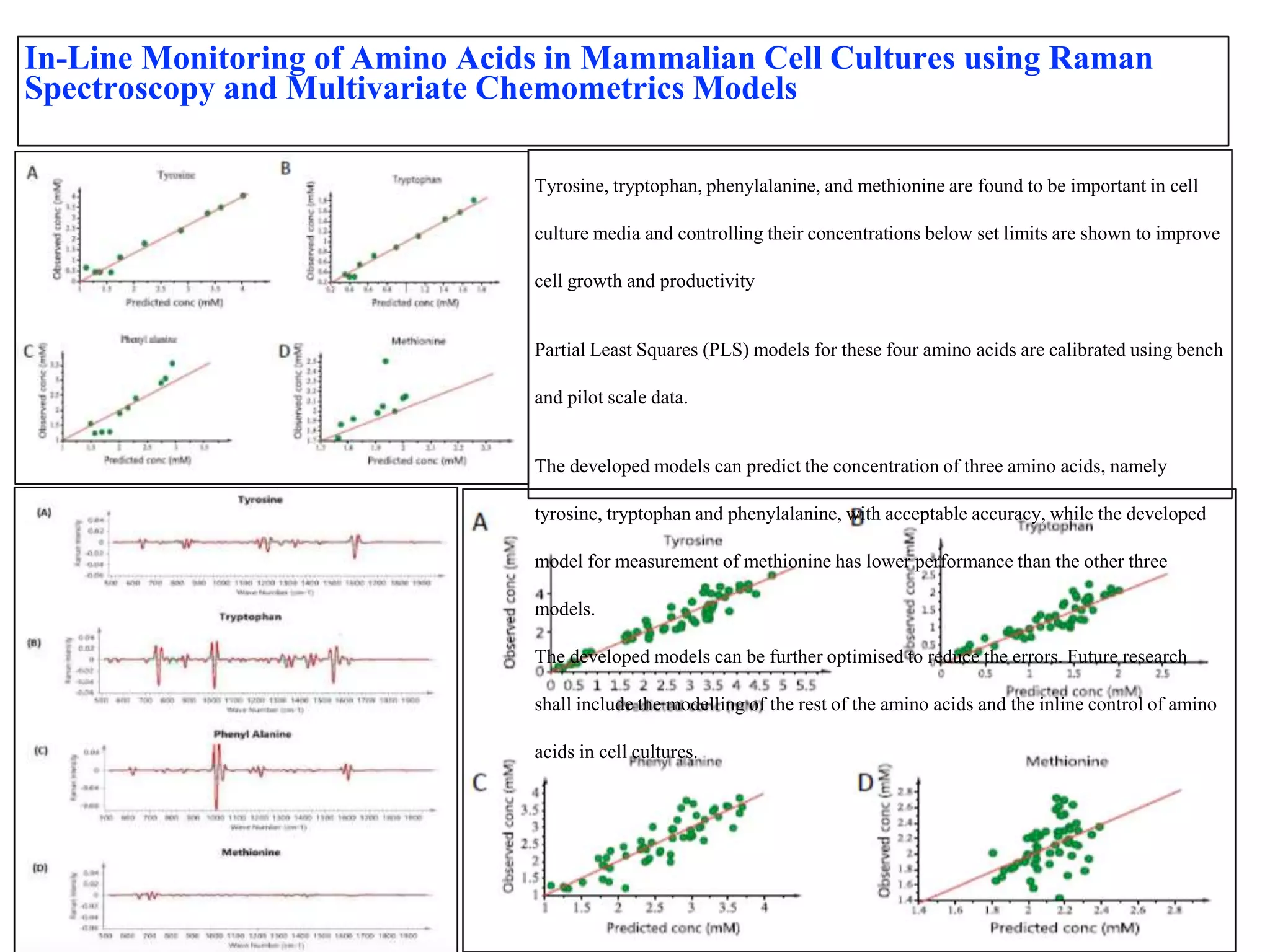 Process Analytical Tools in cell culture | PPTX