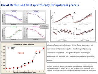 Process Analytical Tools in cell culture | PPTX