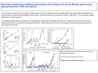 Process Analytical Tools in cell culture | PPTX
