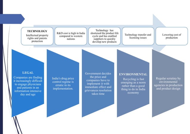 Rishabh presentation.pptx