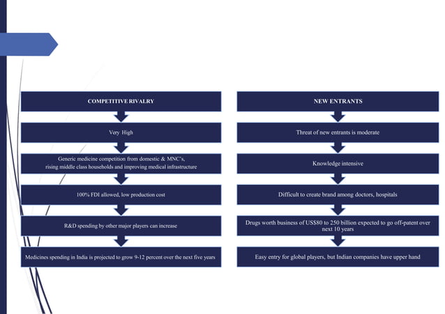 Rishabh presentation.pptx