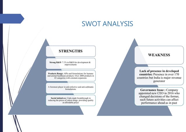 Rishabh presentation.pptx