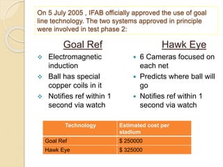 Goal line technology | PPT