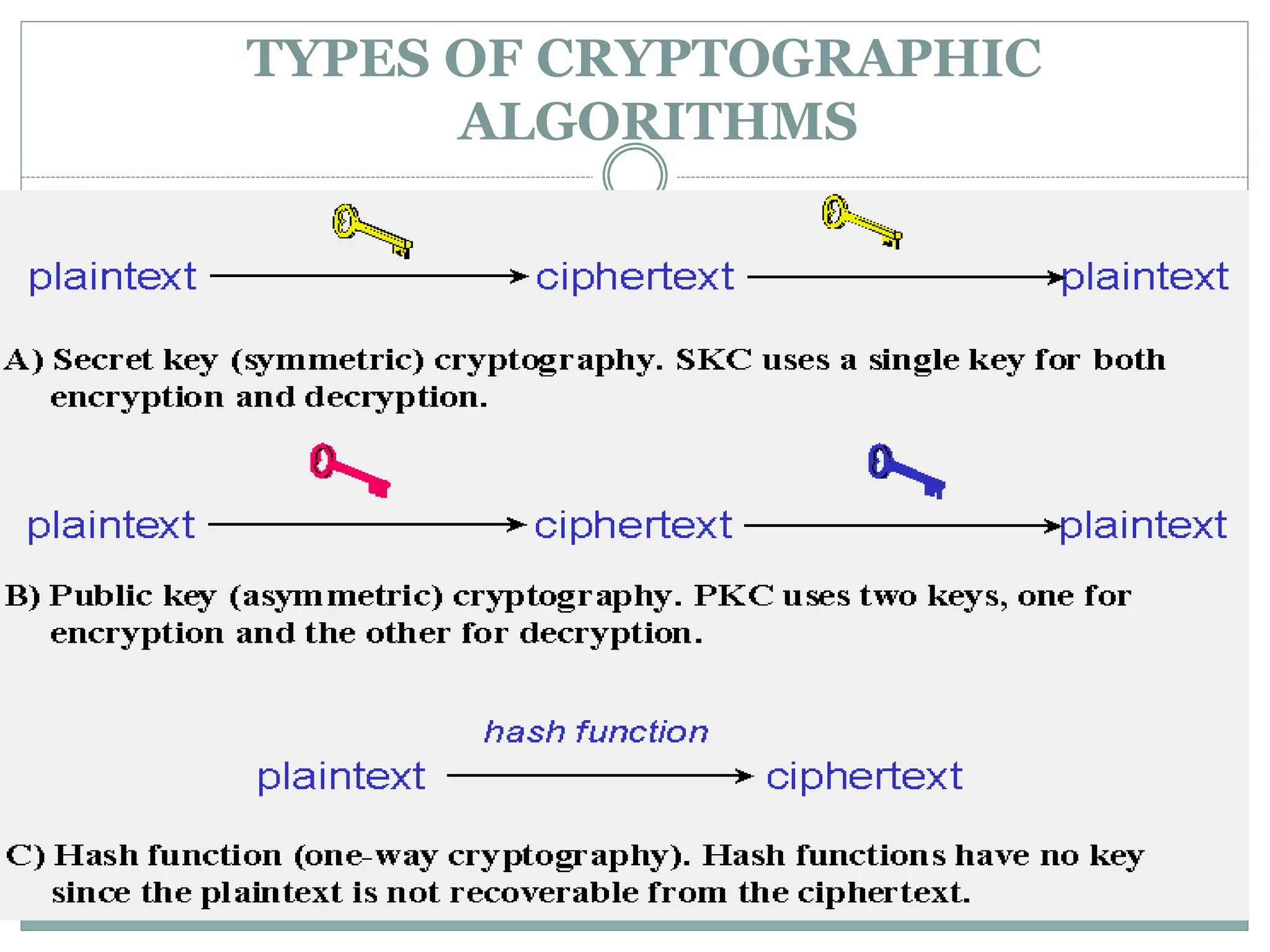 Rishav kumar(cryptography).pptxgzgzgsggsgsgzg | PPT