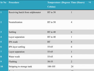 Heavy Liquid Paraffins | PPTX