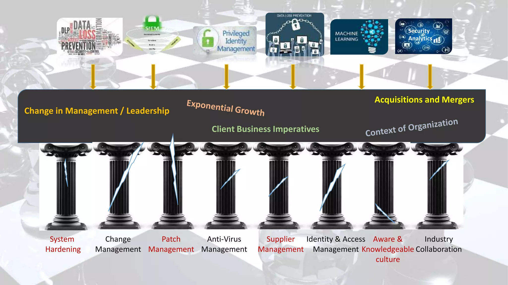 Get the Basics Right | PPT