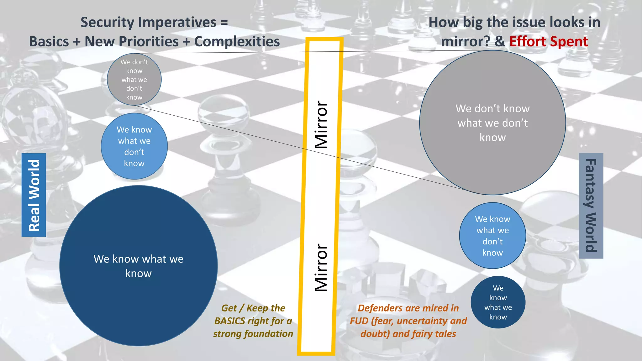 Get the Basics Right | PPT