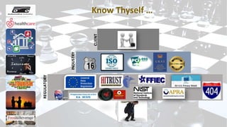 Get the Basics Right | PPTX