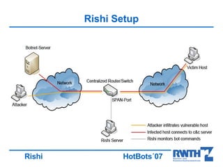 Rishi Hotbots | PDF | Internet | Computing