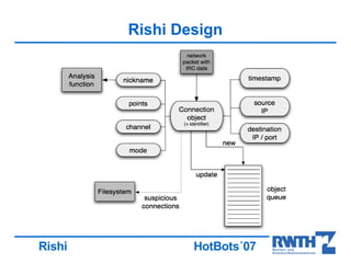 Rishi Hotbots | PDF | Internet | Computing