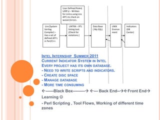 Rishikesh Sharma Portfolio | PPT