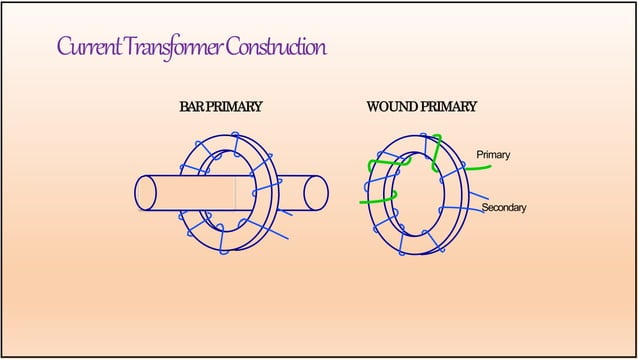 Instrument Transformer Presentation | PPTX | Computer Networking | Computing