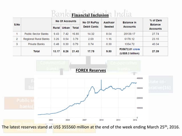 Banking Sector Reforms And Their Impact On The Economy ppt