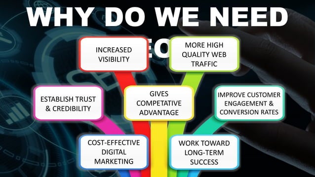 Search engines optimization in digital marketing | PPTX