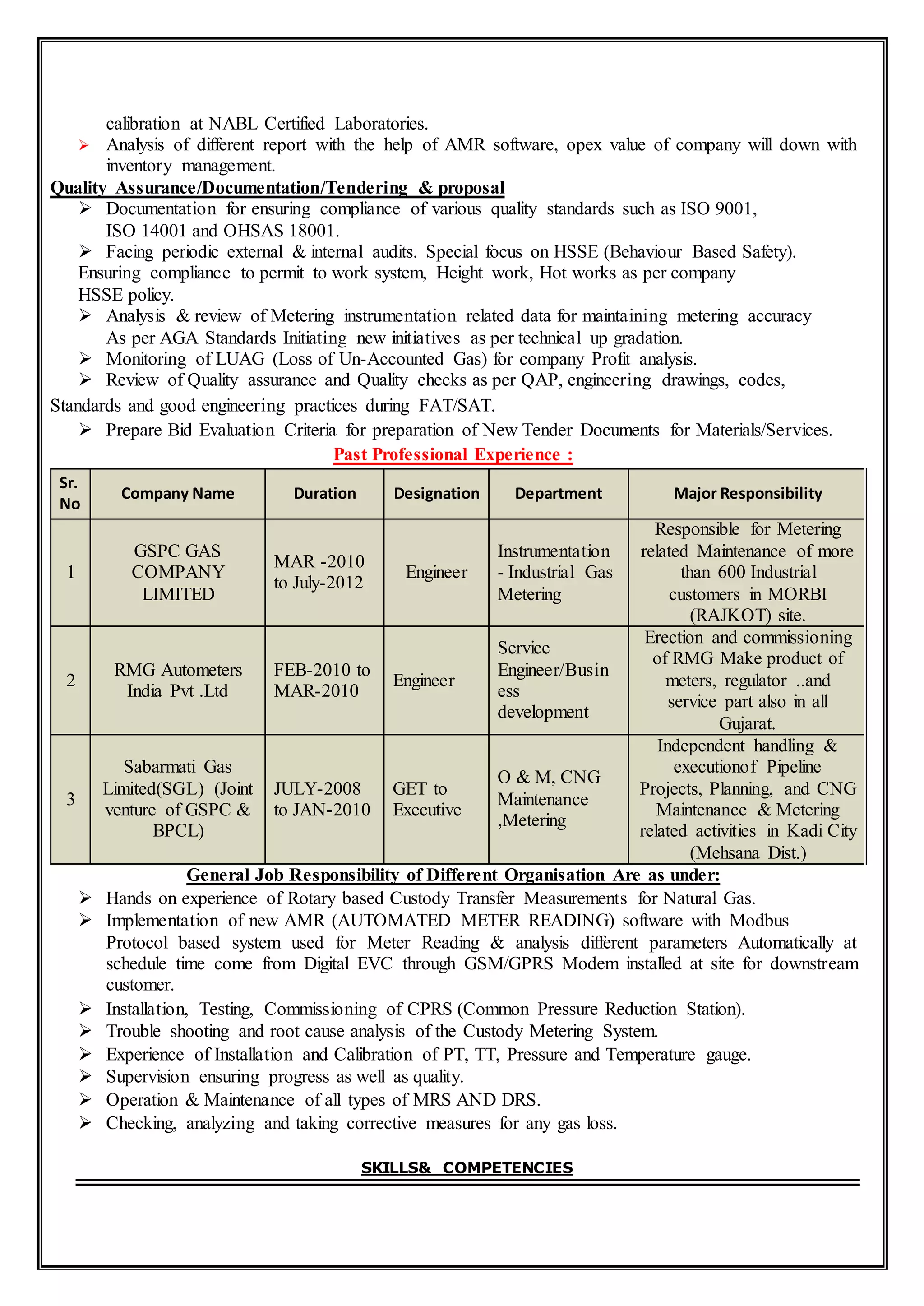 Rishit resume 2015 | DOCX