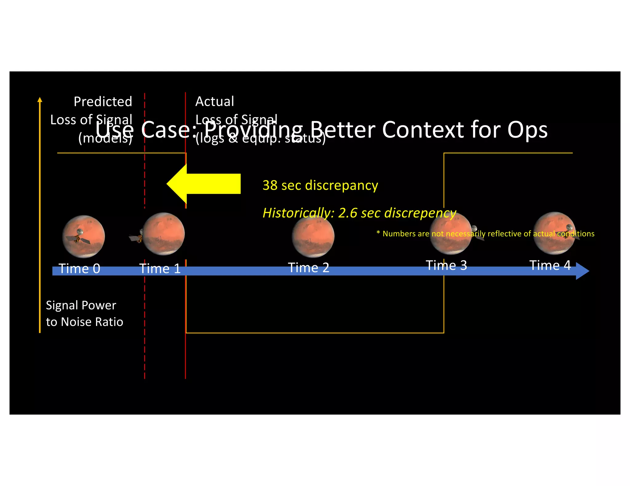 Mission-Critical, Real-Time Fault-Detection for NASA's Deep Space ...