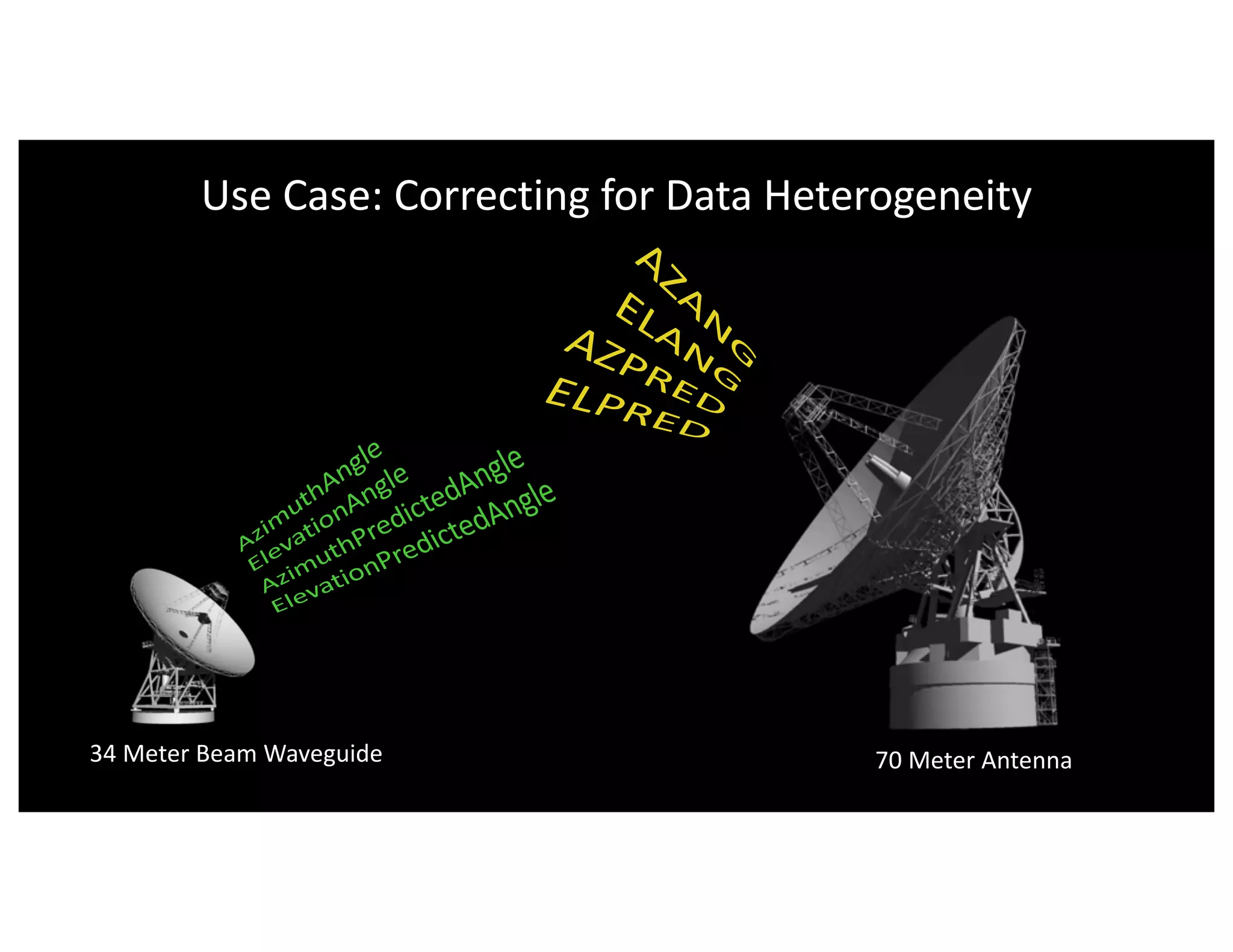 Mission-Critical, Real-Time Fault-Detection for NASA's Deep Space ...