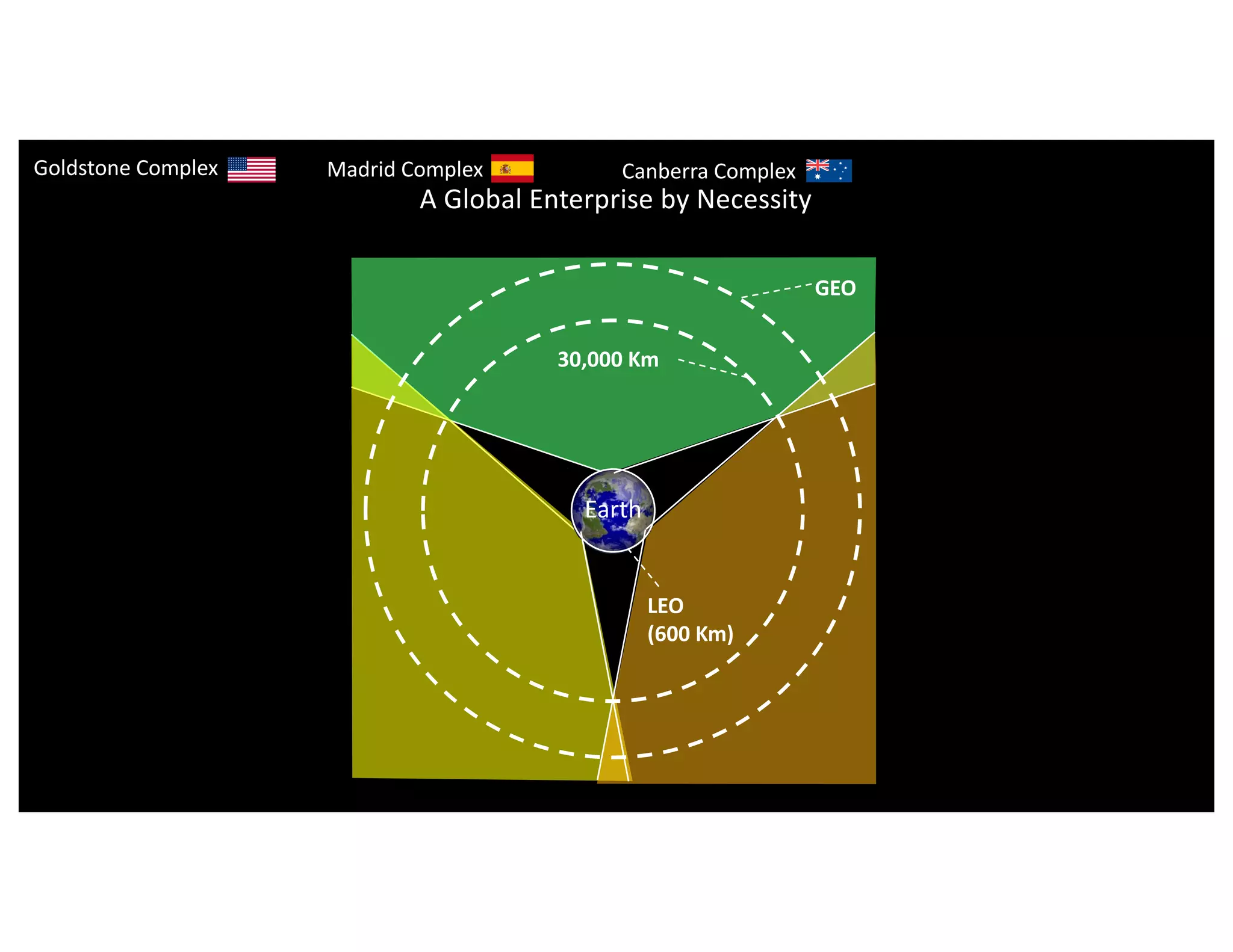 Mission-Critical, Real-Time Fault-Detection for NASA's Deep Space ...