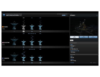 Mission-Critical, Real-Time Fault-Detection for NASA's Deep Space ...