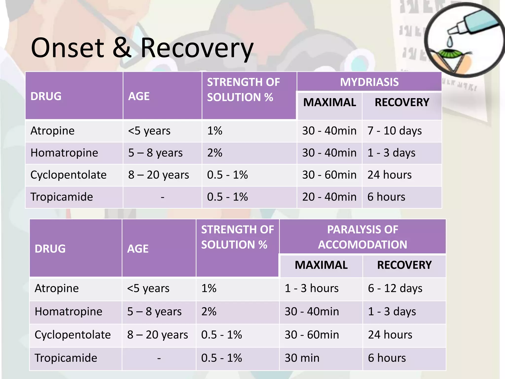 DRUGS IN OPHTHALMOLOGY | PPTX