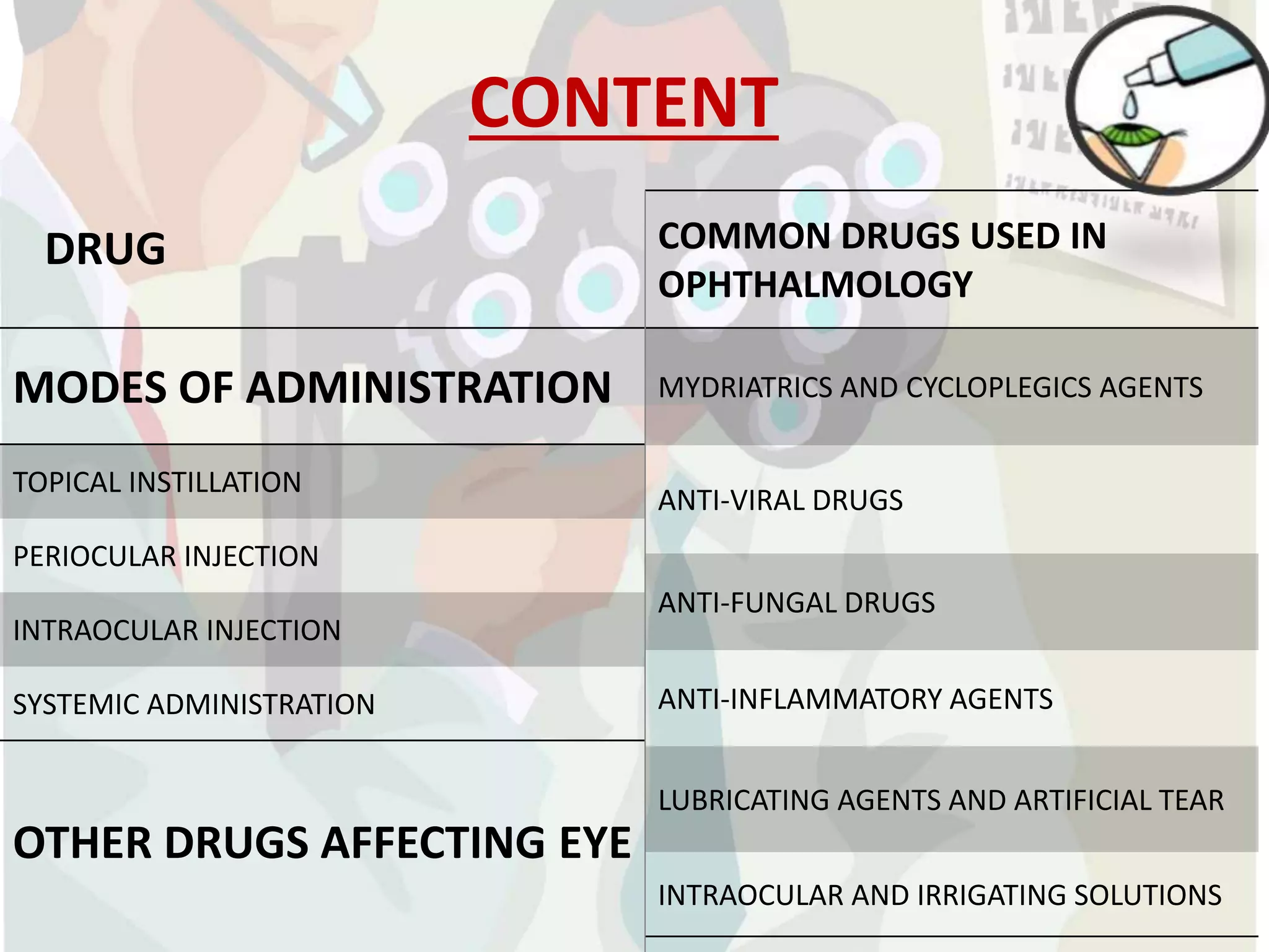 DRUGS IN OPHTHALMOLOGY | PPTX