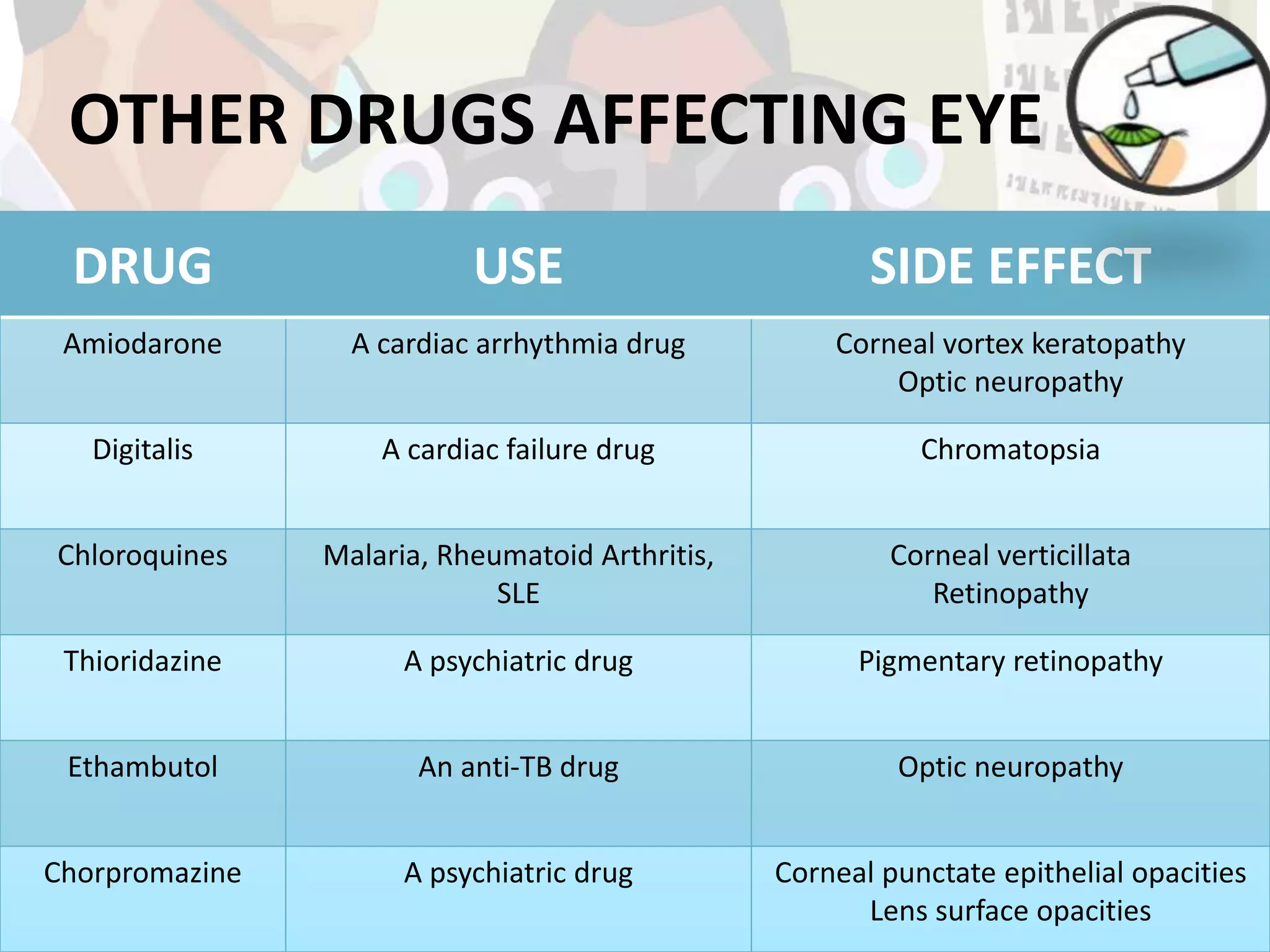 DRUGS IN OPHTHALMOLOGY | PPTX
