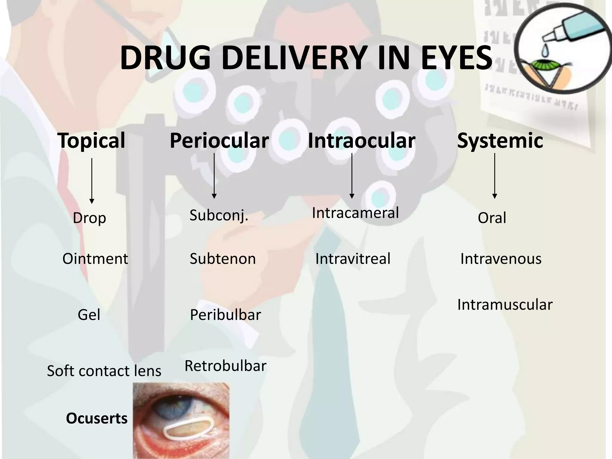 DRUGS IN OPHTHALMOLOGY | PPTX
